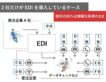受発注システムEDIとは？BtoB ECと比べたメリットや費用解説